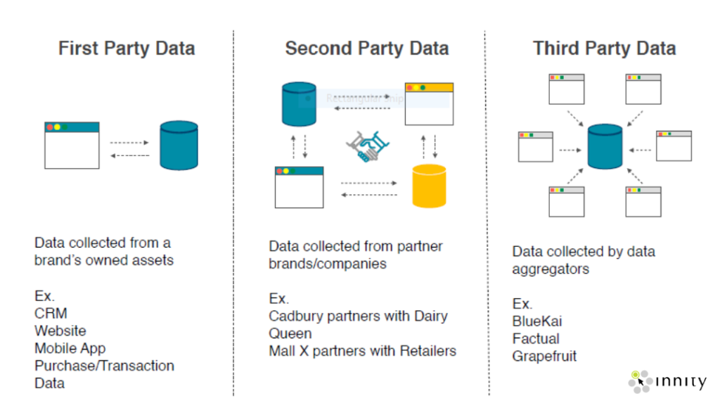 How Data Can Help Marketers Spend Less And Earn Higher Quality ...