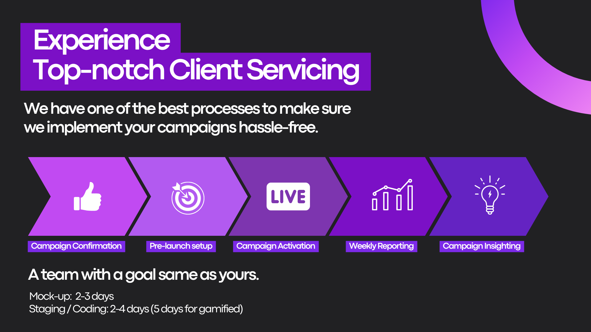 Here’s Why Personalized Experience is Important in Digital Marketing ...