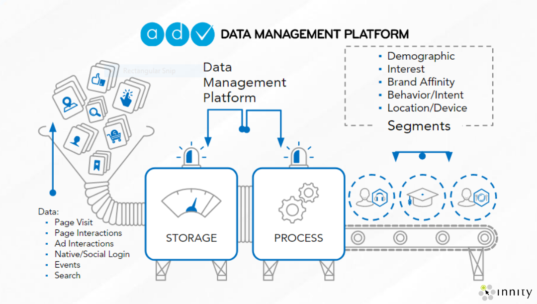 How Data Can Help Marketers Spend Less And Earn Higher Quality ...