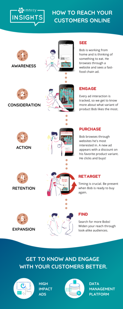 How to Reach and Expand Your Customers Online [Infographic] – THE ...